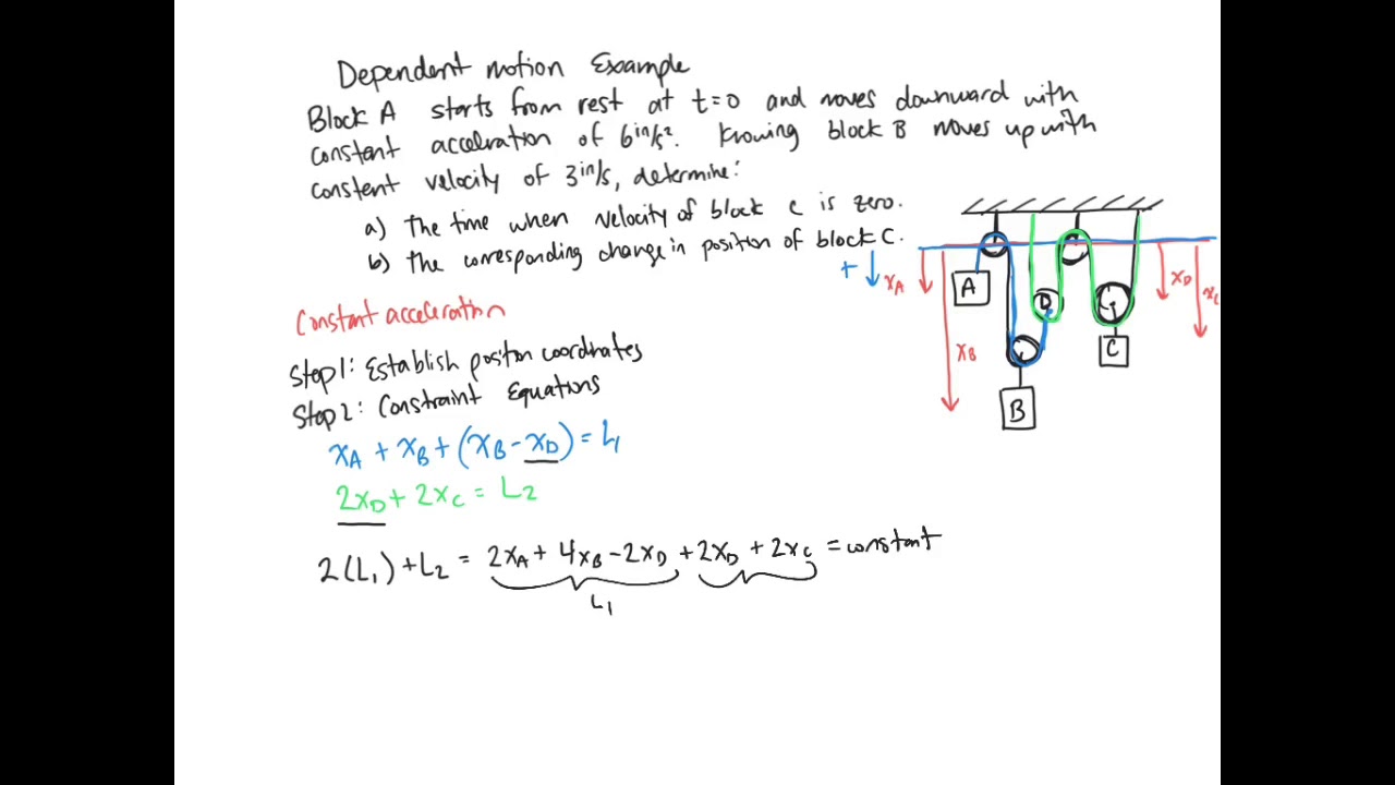 4 2 Dependent Motion Example - YouTube