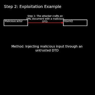 libxml2: libxml2 stack-based buffer overflow (CVE-2025-24928) - YouTube