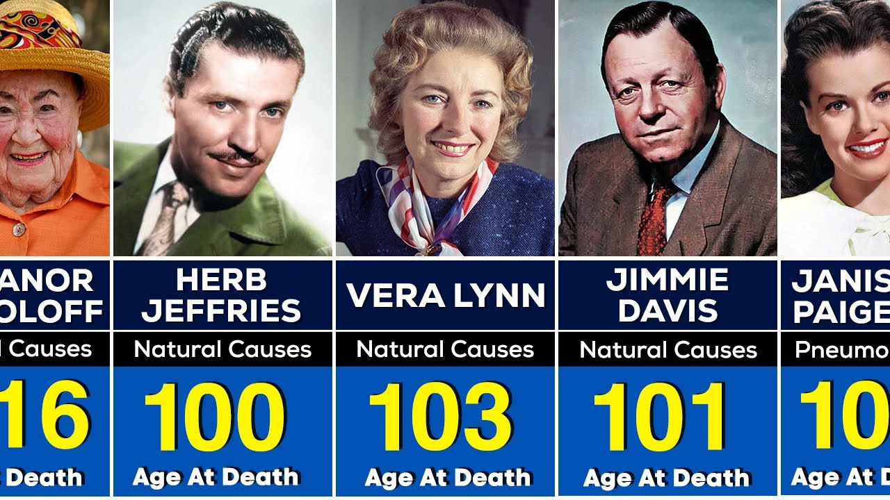 120 Famous Singers and Musicians who died After 100 AGE - YouTube