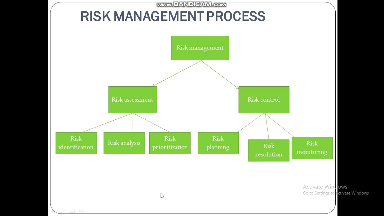 RISK MANAGEMENT PART 1 - YouTube