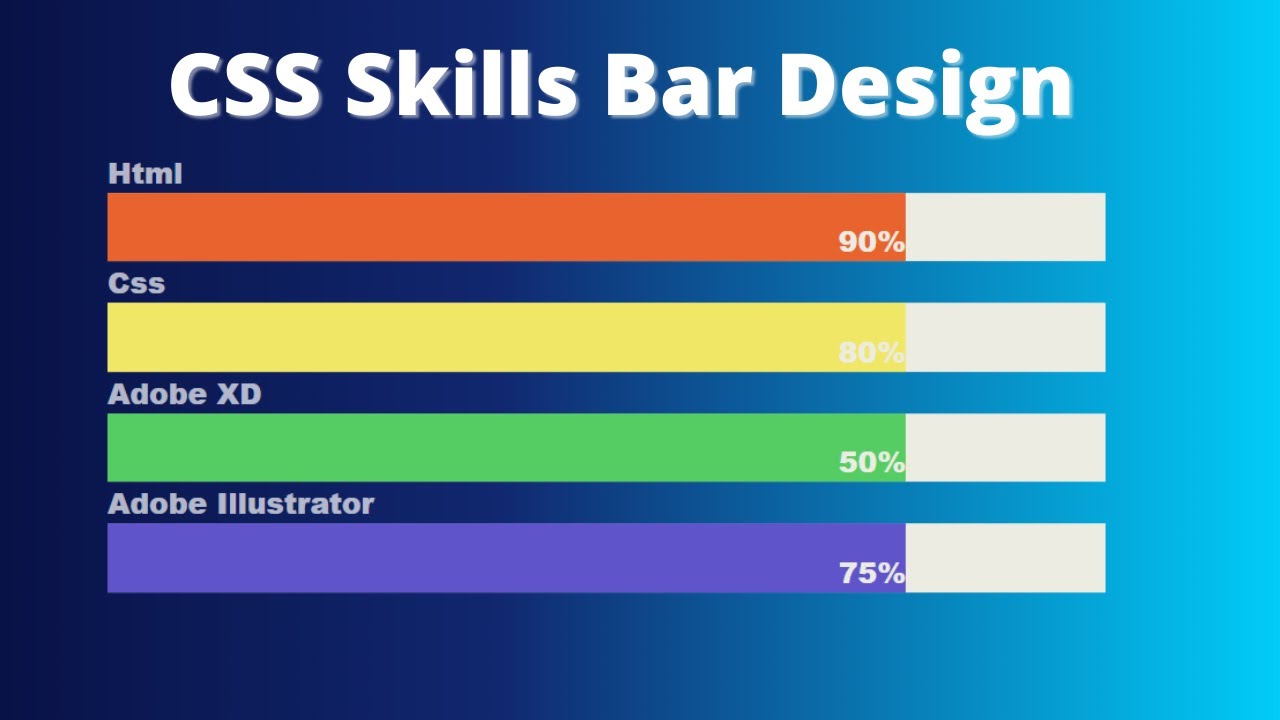 How to make Progress Skill bar using HTML CSS - YouTube