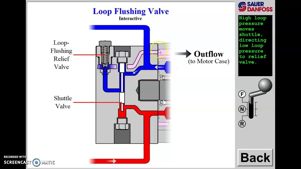 CLOSED LOOP HYDROSTATIC PART 2 - YouTube