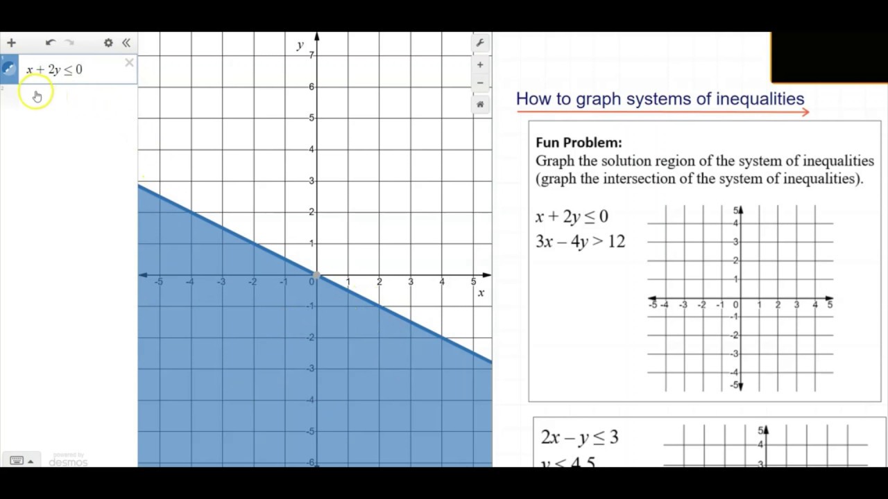 How to solve a system of linear inequalities - YouTube