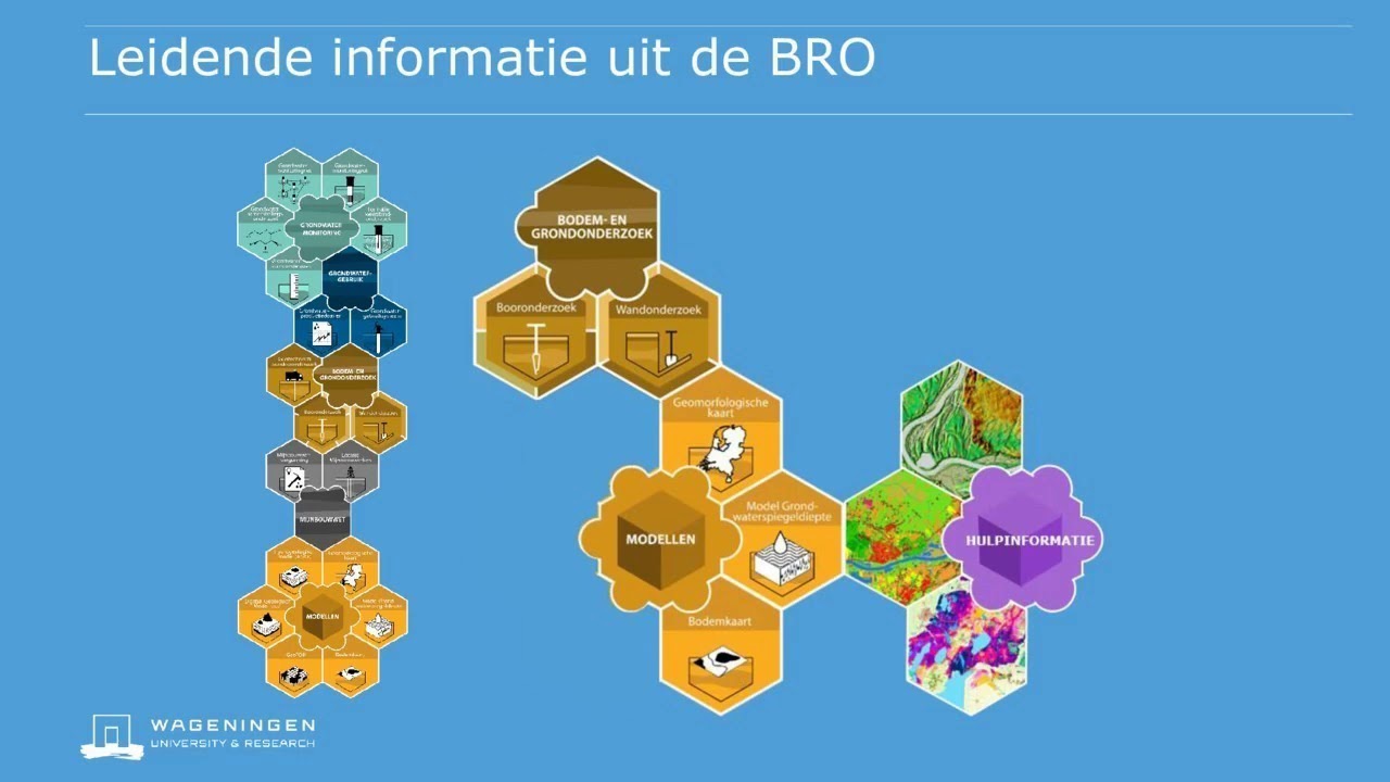 BRO'tje 24 september: Introductie op de BRO-modellen - YouTube