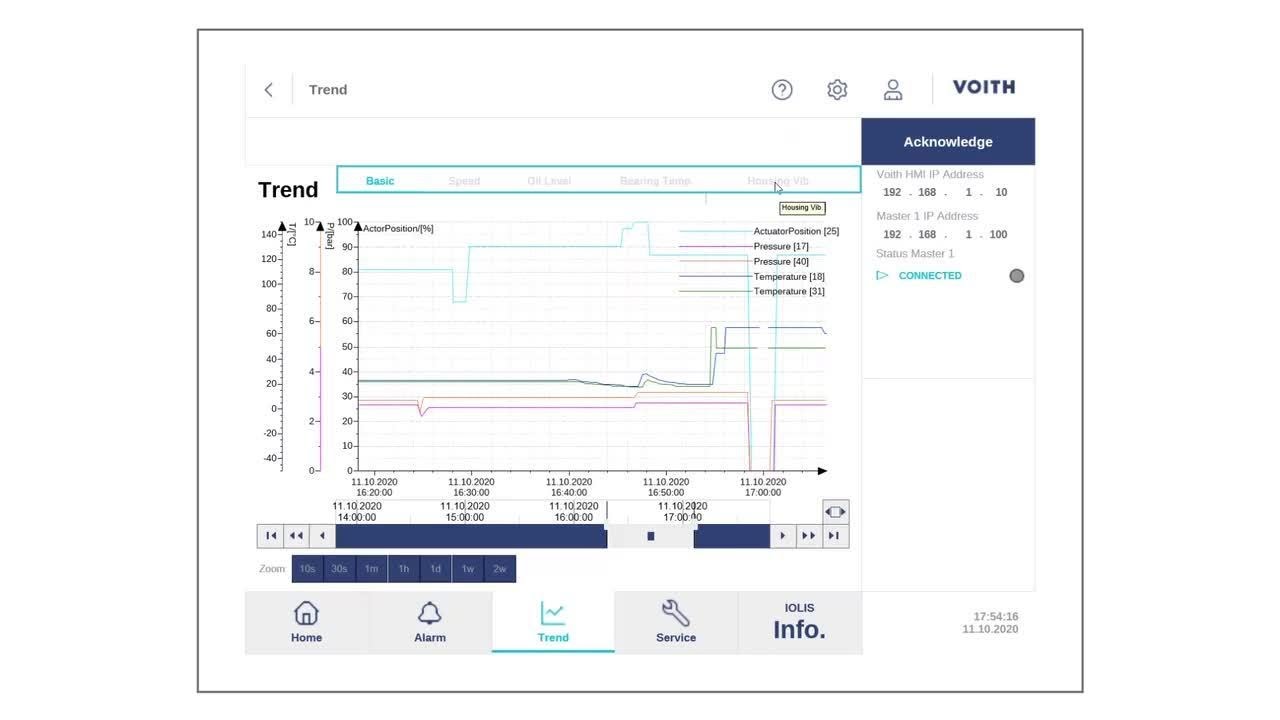 Voith OnCare.Health IOLIS, a measurement system for variable speed ...