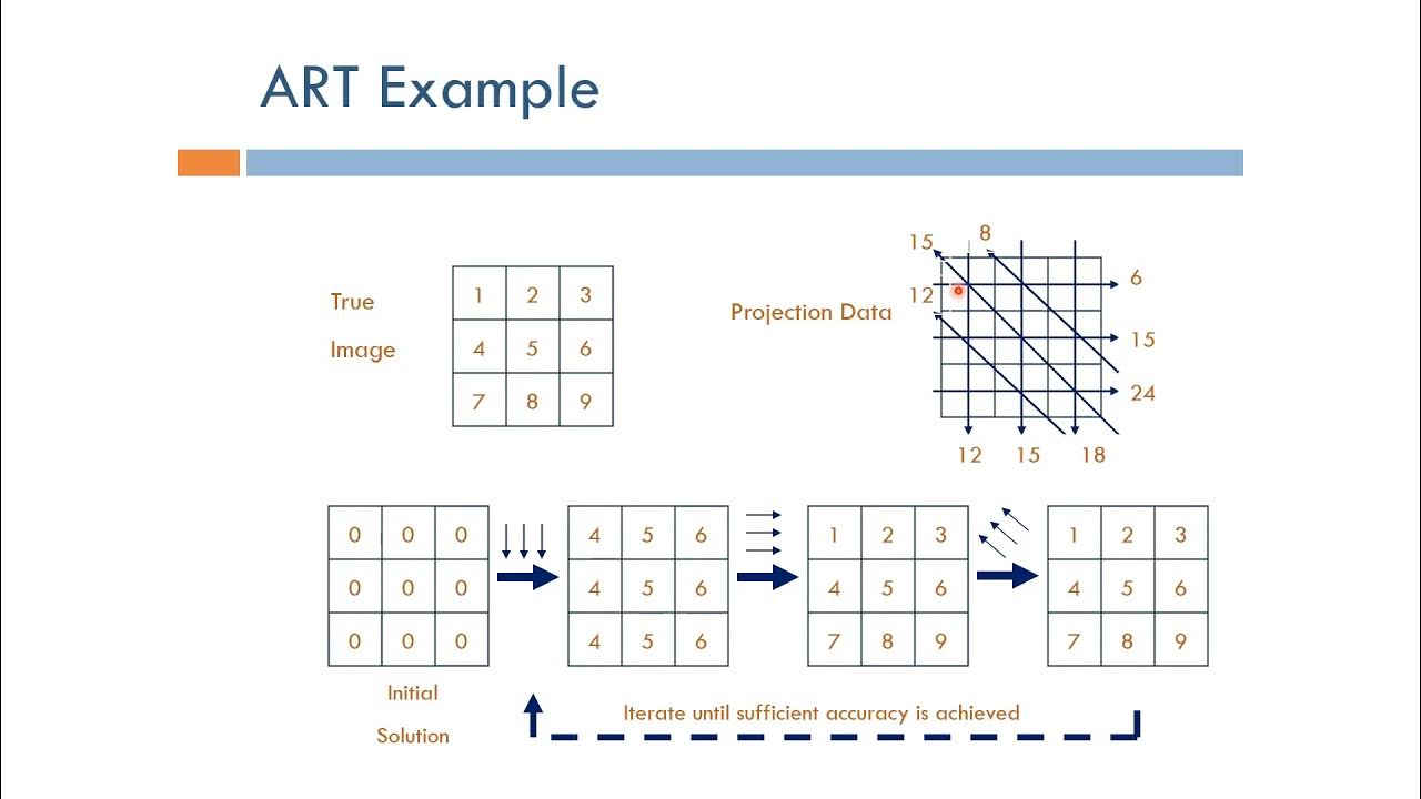 Short Topics in Computed Tomography: Algebraic Reconstruction Technique ...