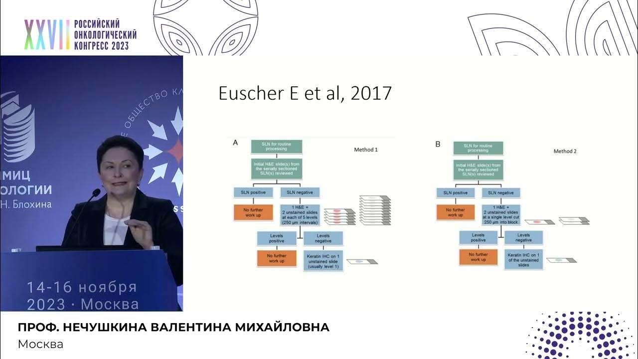Как правильно использовать технологию биопсии сторожевых лимфоузлов при ...