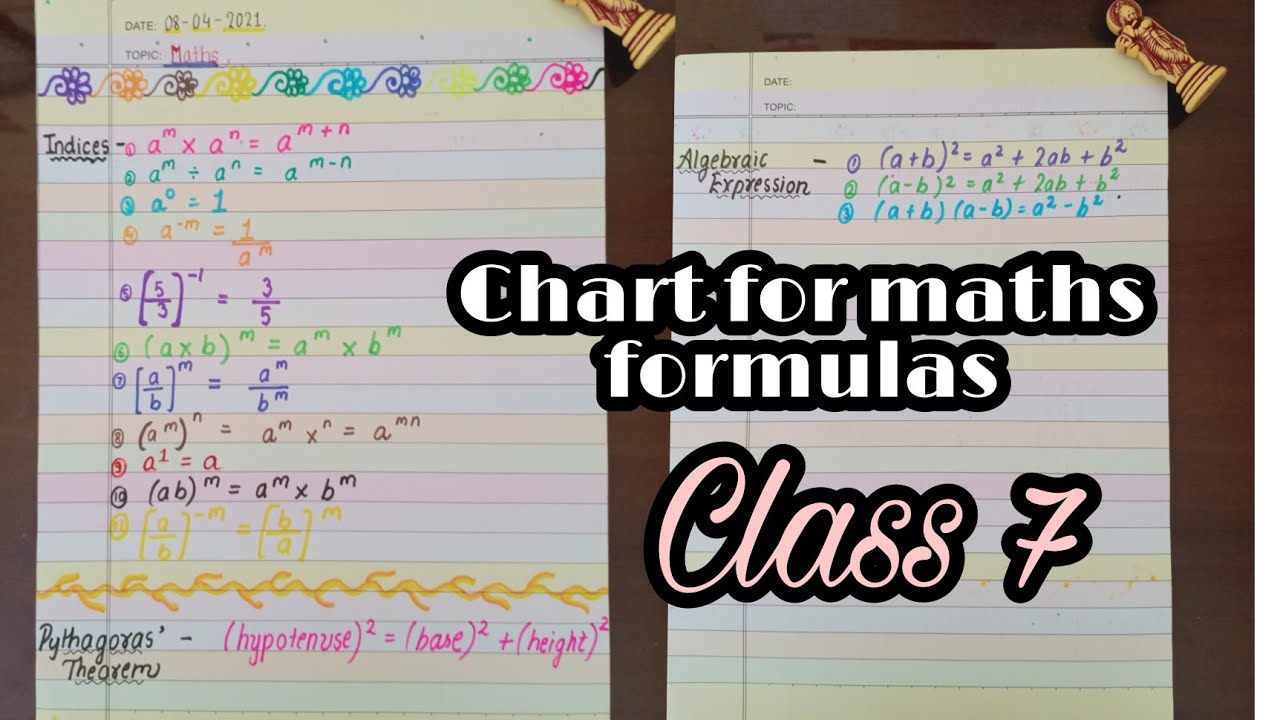 Class 7 ,Chart for maths formulas.#shorts - YouTube