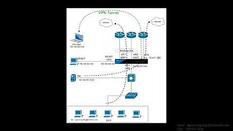 Barracuda CloudGen Firewall Basic - YouTube