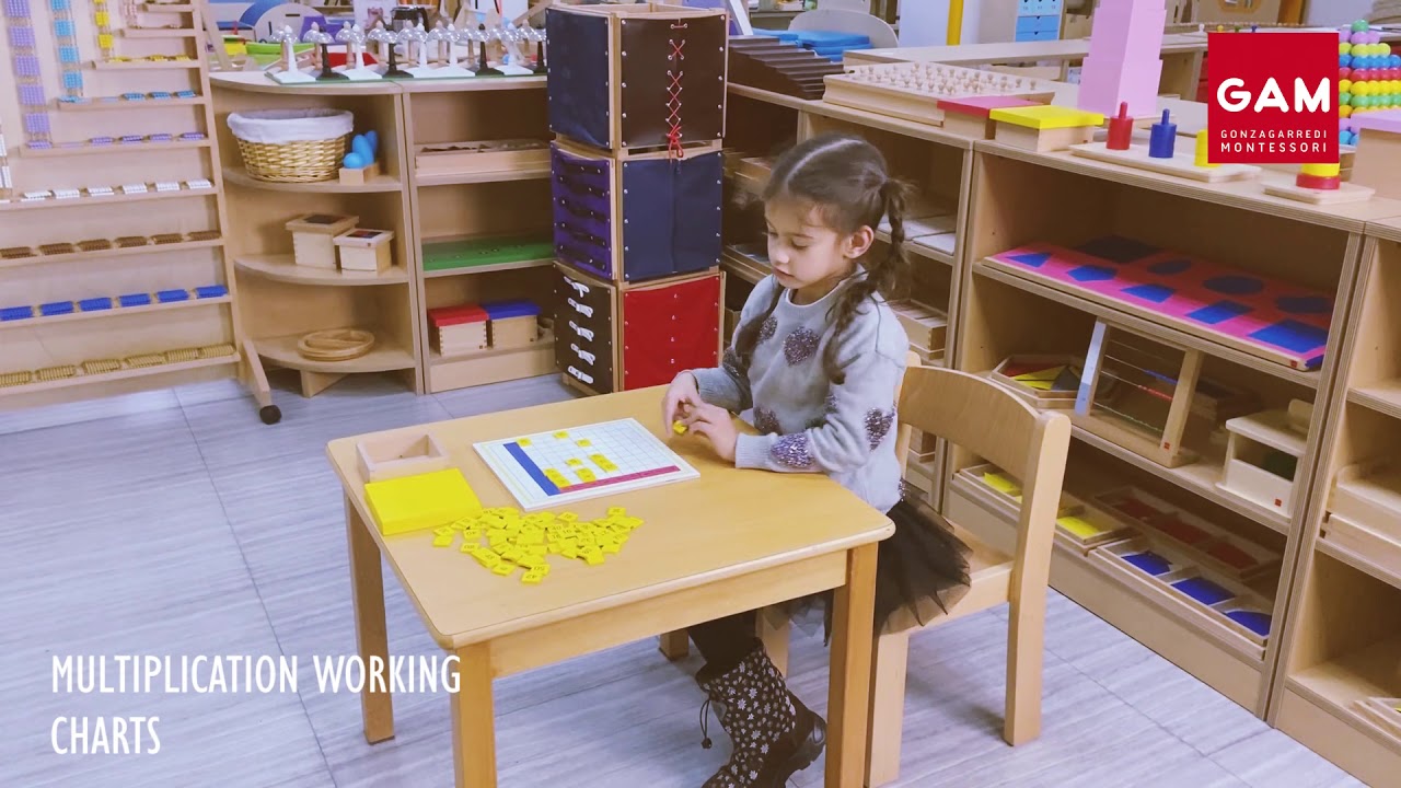 GAM Multiplication Working Charts - YouTube