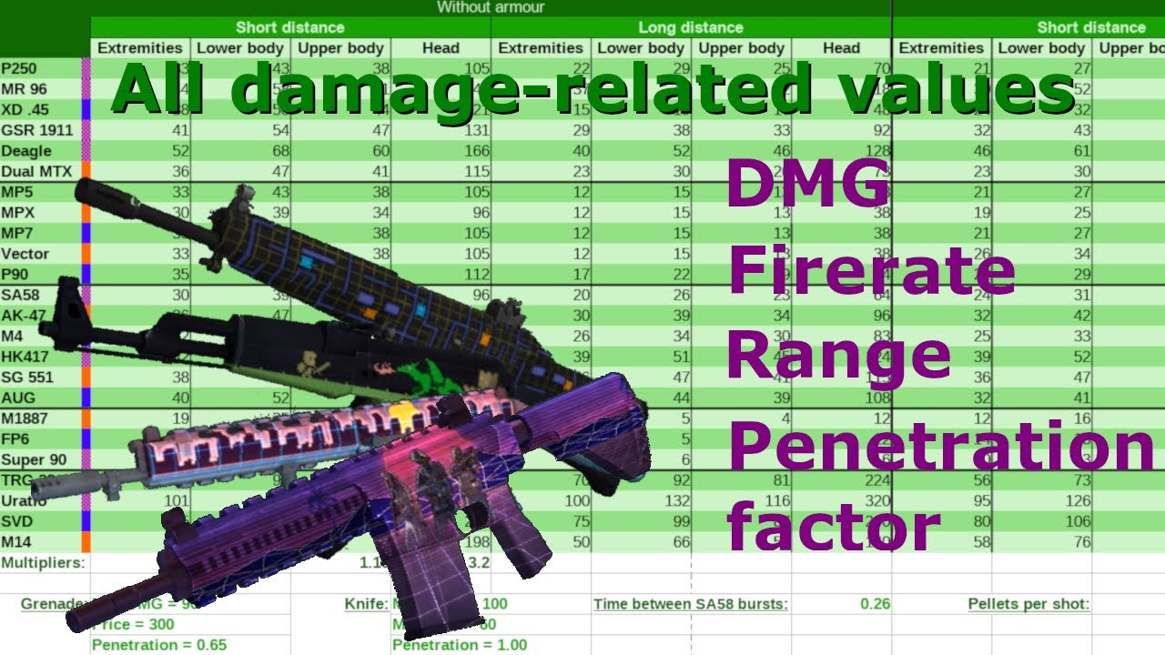 Critical Ops - Weapon stats - YouTube