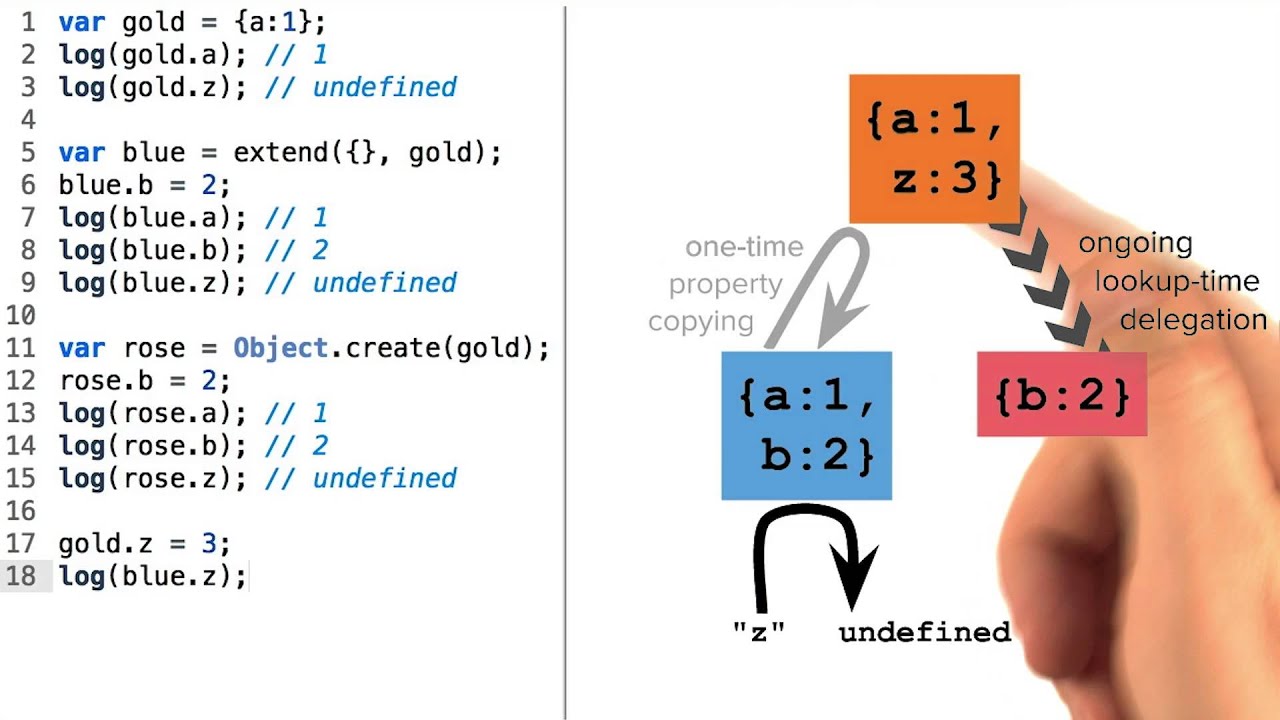 Property Lookup of Delegated Objects - Object-Oriented JavaScript - YouTube