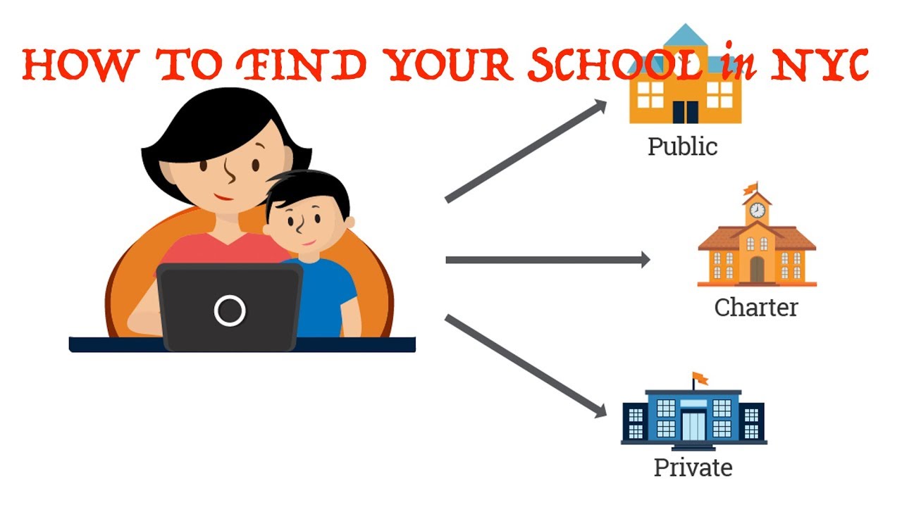How to choose your school in NYC - YouTube