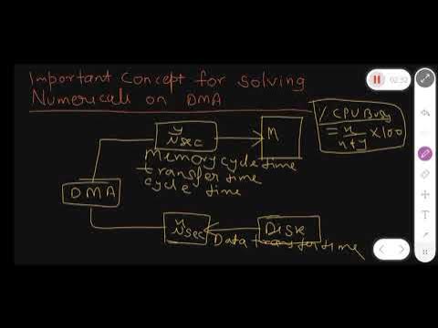 Lec : 20 How to solve numericals of DMA COMPUTER ORGANIZATION GATE 2022 ...
