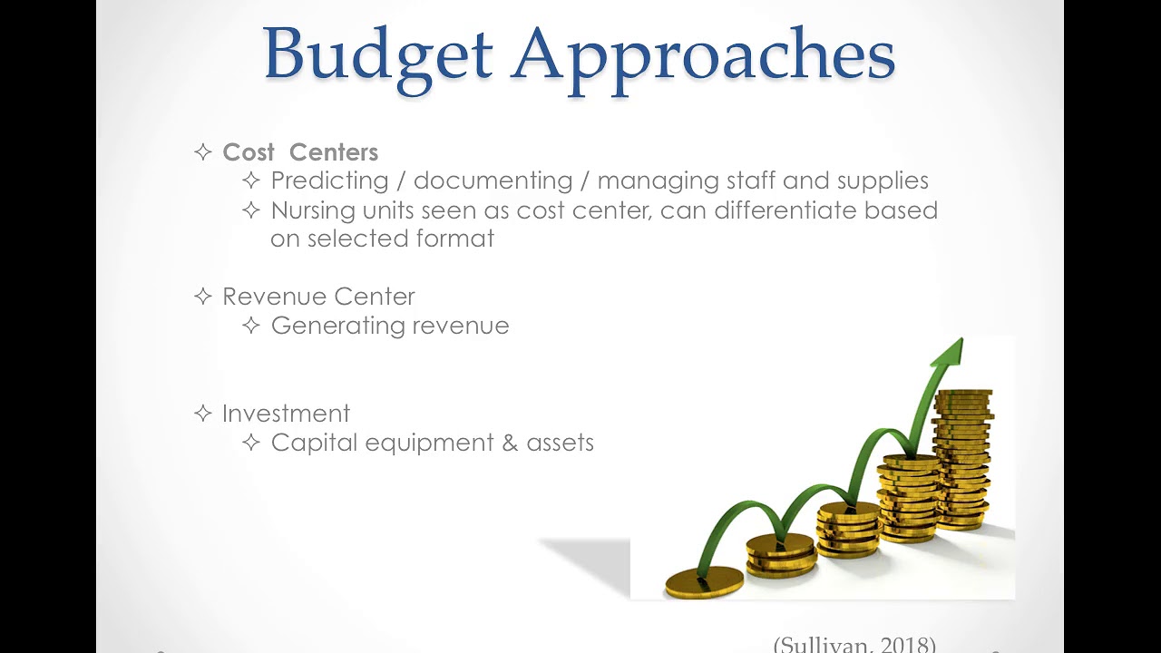 Budgeting & Managing Fiscal Resources - YouTube
