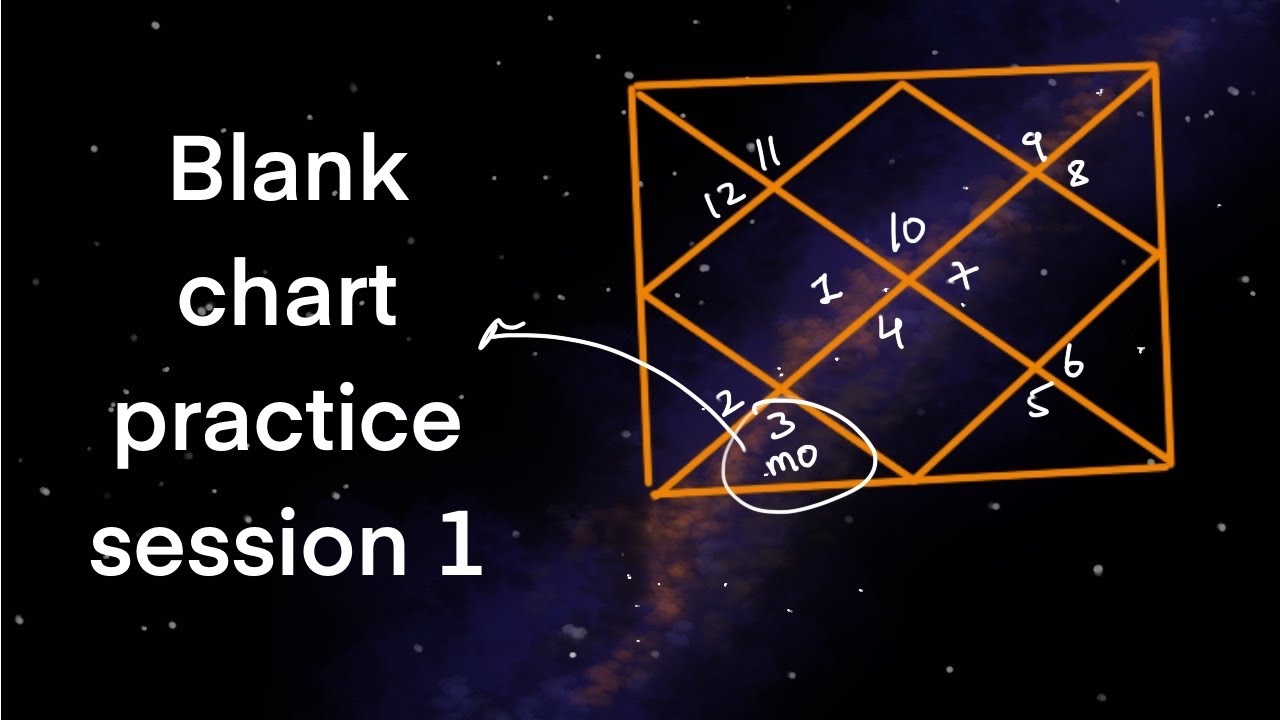 Blank chart1 practice session 1 - YouTube