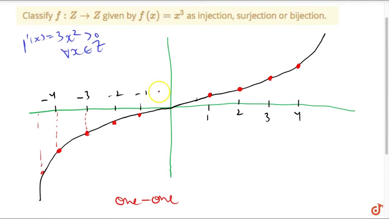 "Classify `f: Z-Z` given by `f(x)=x^3` as injection, surjection or ...