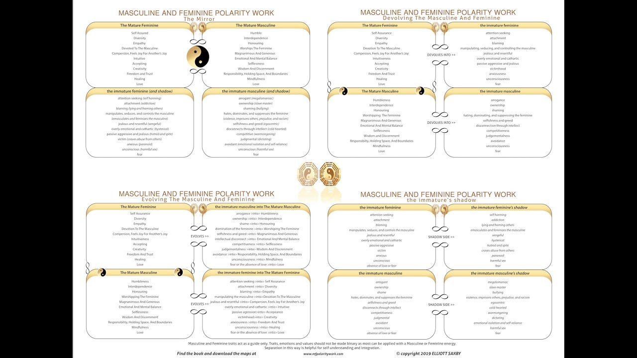 Polarity Framework - YouTube