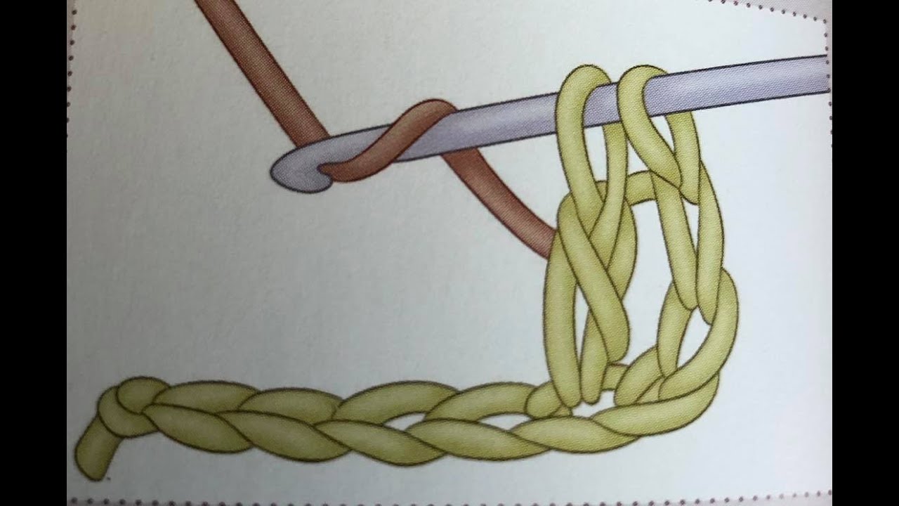 Introduction to Crochet Part 5 DC Double Crochet - YouTube