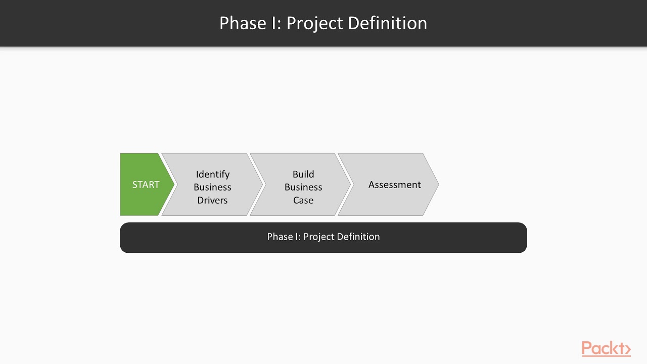 Learning VMware Horizon 7.x: Design & Deployment Considerations Phase 1: Project Def|packtpub ...