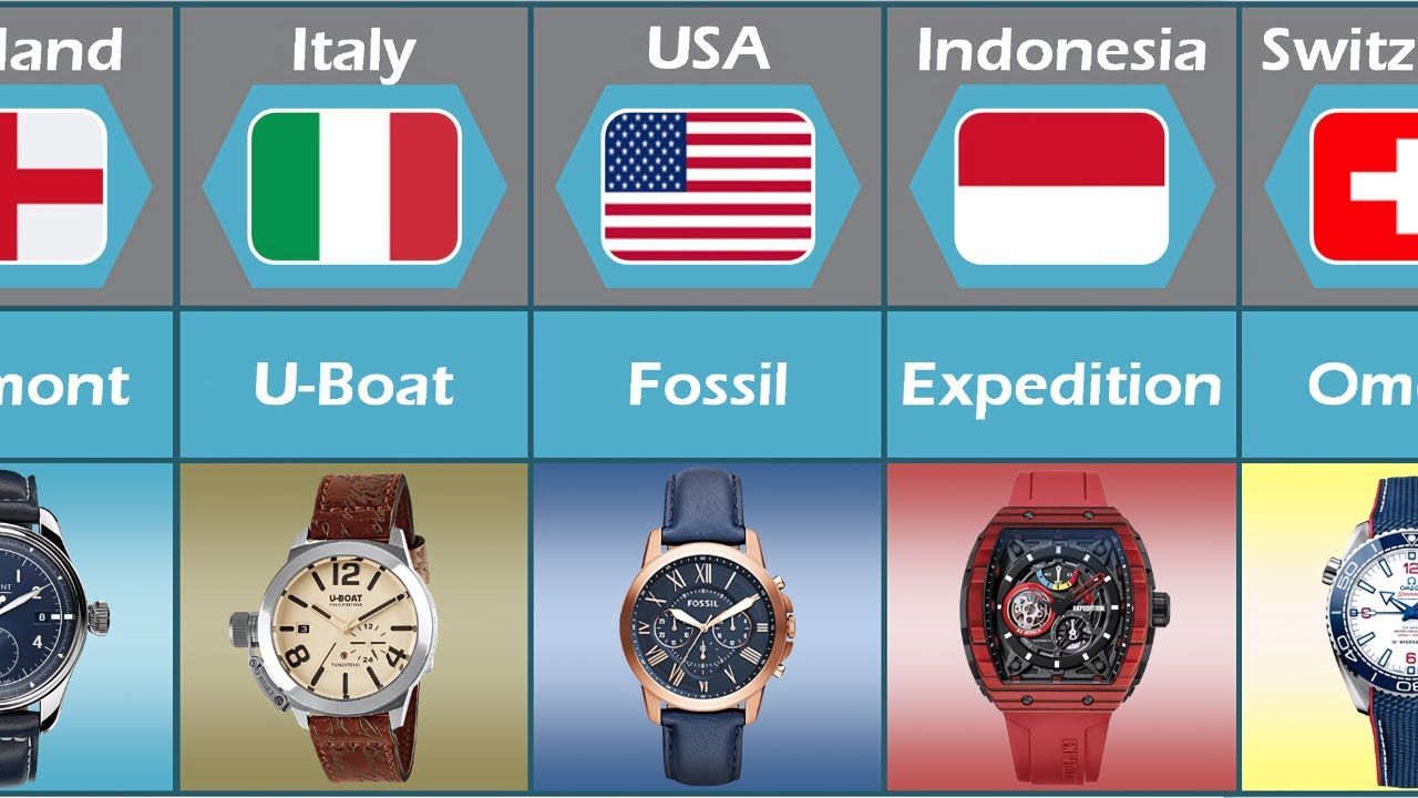 Wrist Watch Brands from Different Countries | Watch from Different ...
