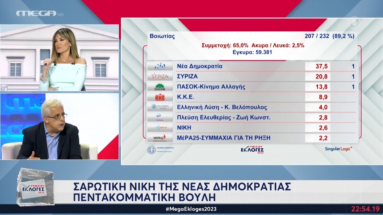 Ν. Σοφιανός: Να μεγαλώσει η άνοδος του ΚΚΕ - YouTube
