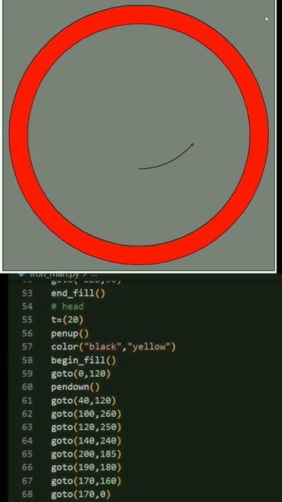 Iron Man Face Mask Draw Using Pythoncoding Codinglife Codingninja Program Programmer