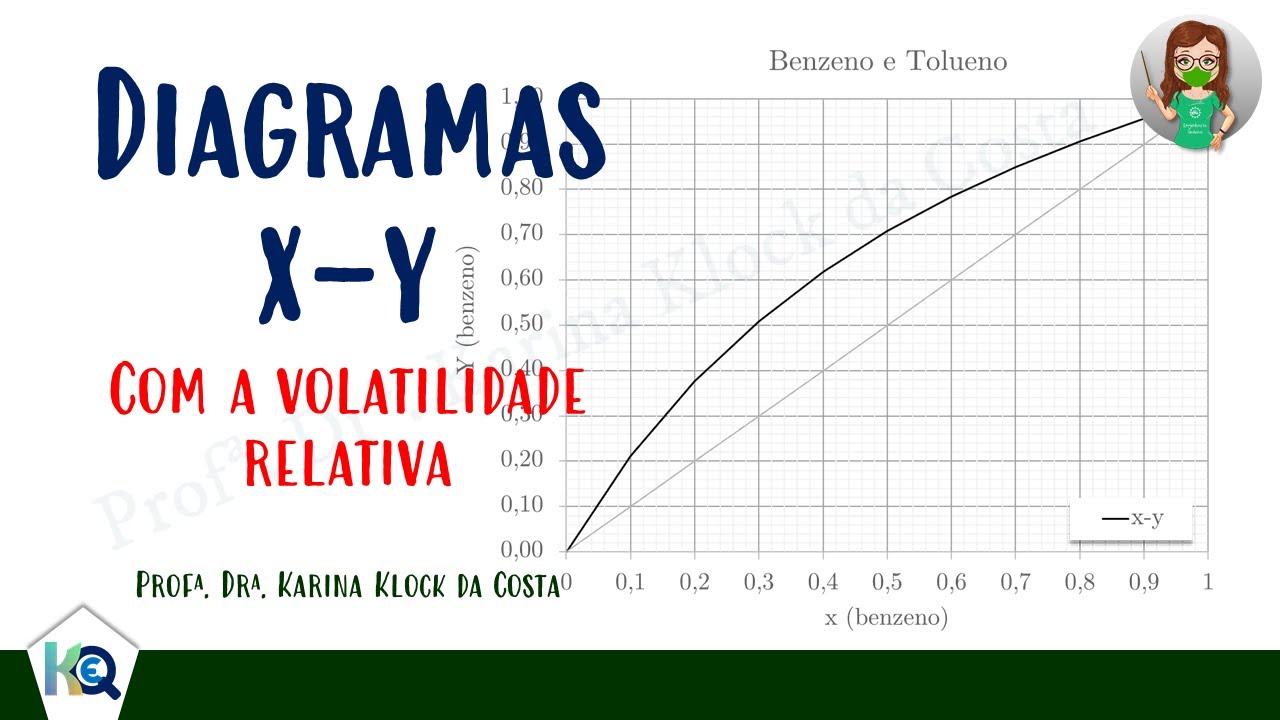 Construção do diagrama xy em misturas binárias a partir da volatilidade ...