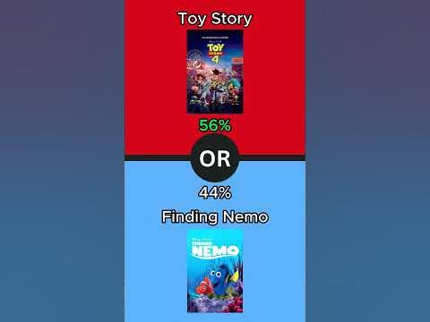 Would you rather disney edition - YouTube