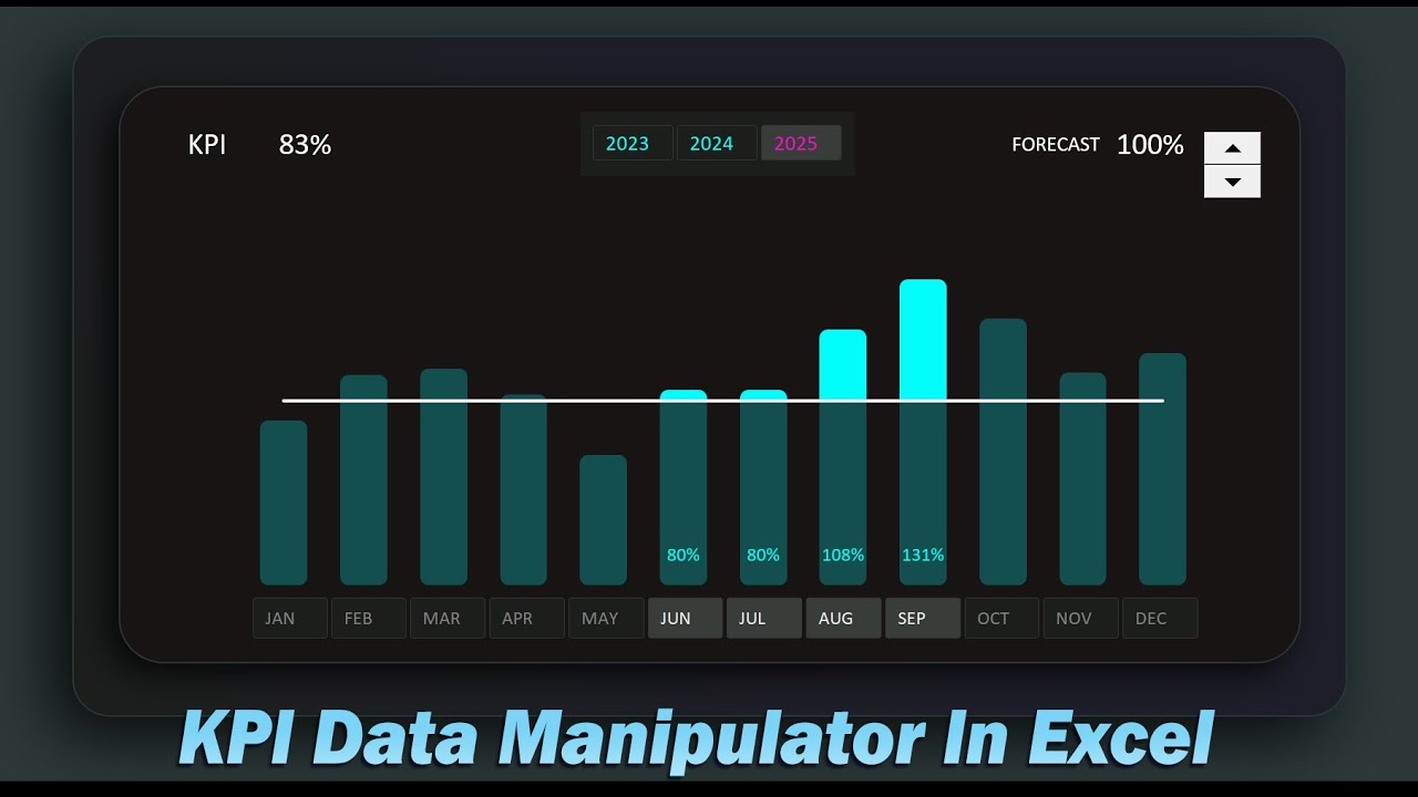 How to Make KPI Bar Chart in Excel for Data Manipulation - YouTube