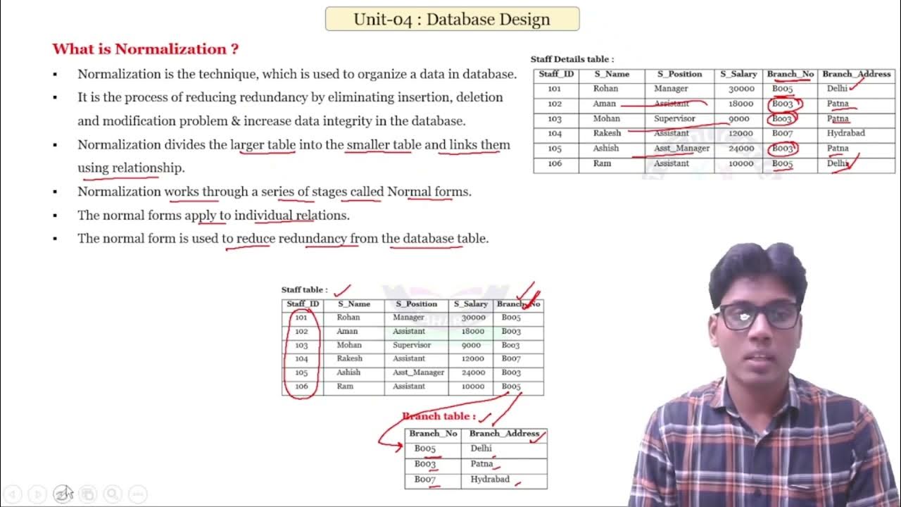 LECTURE-02 II UNIT-04 II DBMS - YouTube