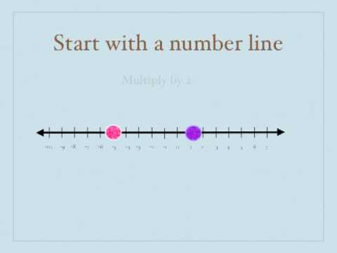 understanding flipping the inequality - YouTube