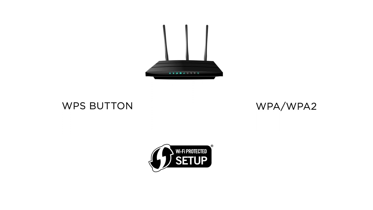 PIXMA MG3550 & MG3540 Wi-Fi Setup - WPS Connection Method - YouTube