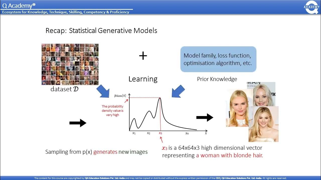 Lecture 5 Autoregressive Models - YouTube