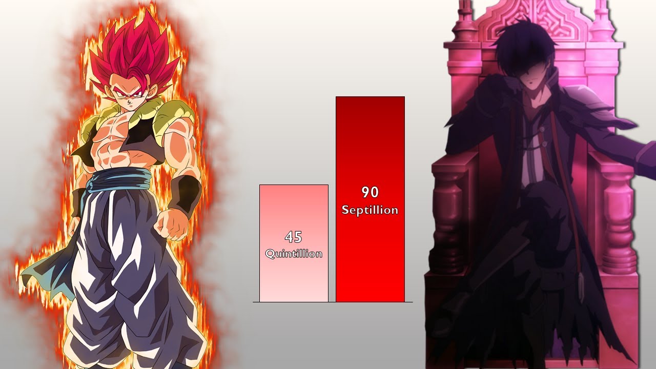 🔥Gogeta VS Anos Power level - YouTube