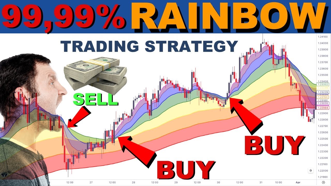 [ALWAYS WIN] The Rainbow Moving Average indicator. FORECAST THE ...