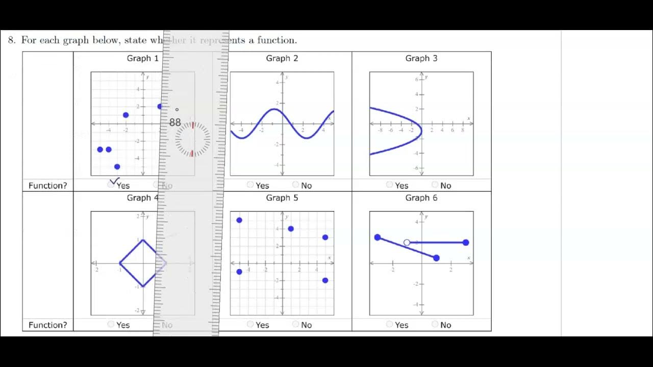 8- Vertical line Test: For each graph below, state whether it ...