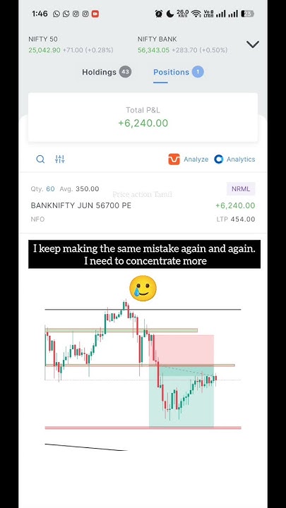 📢 July Batch Online Class 7200709114– Registration Now Open🎯 Learn ...