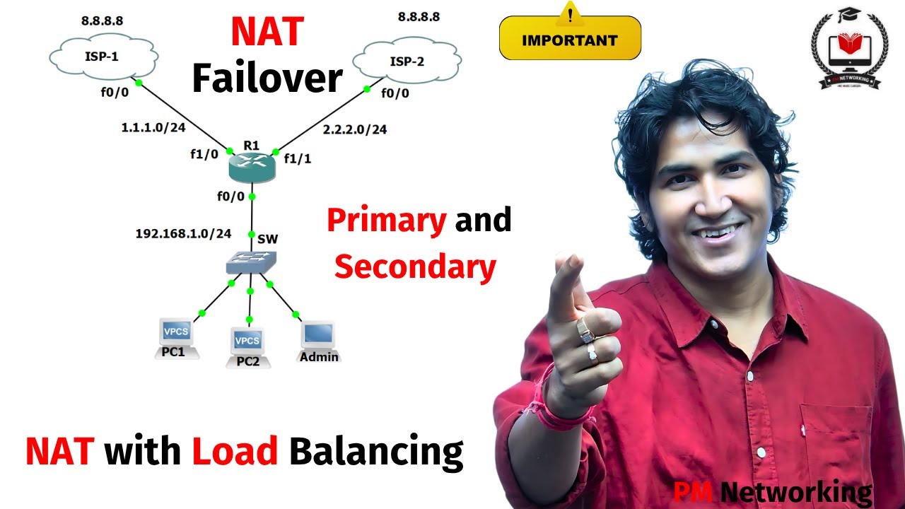NAT with Load Balancing and Failover on Cisco Router #nat #routing # ...