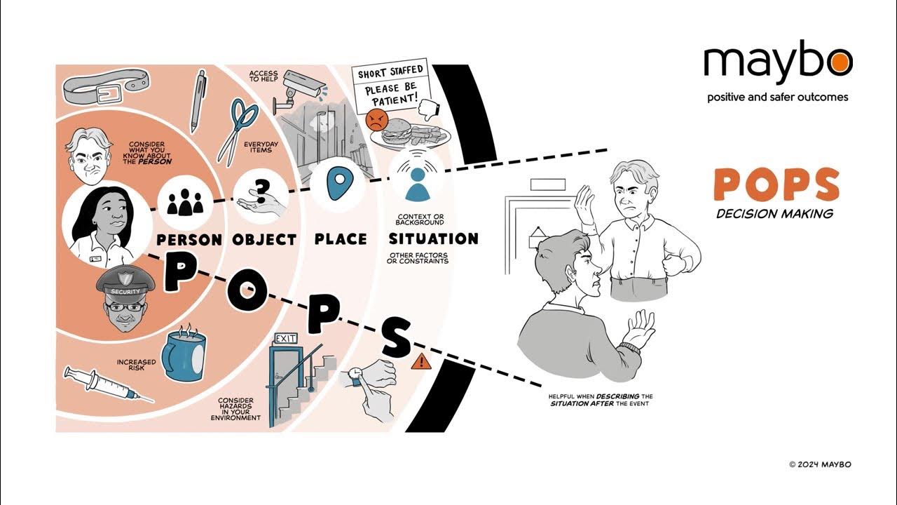 Maybo's POPS Model - YouTube