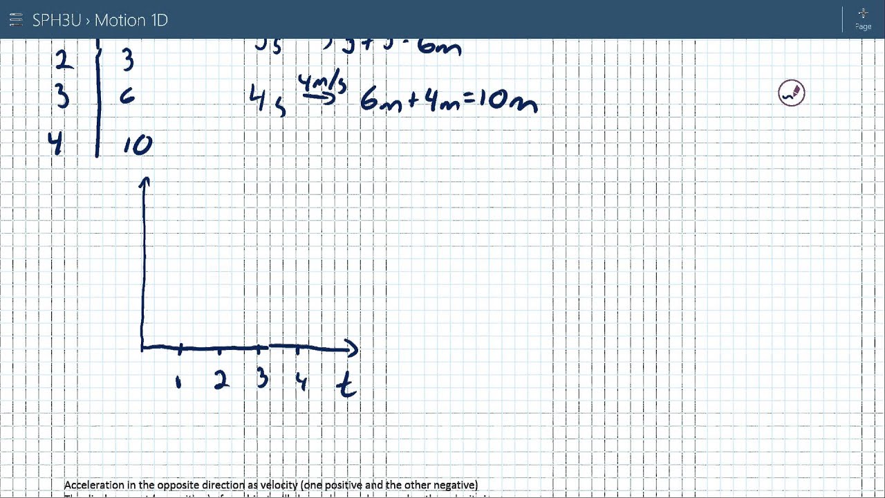 Uniform Acceleration Graphs Part 1 - YouTube