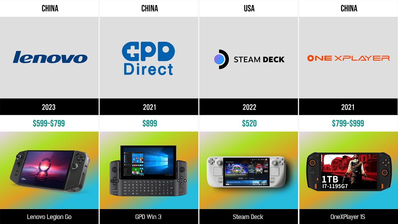 🎮 Ultimate List of Handheld Gaming Devices: From Game Boy to Steam Deck ...