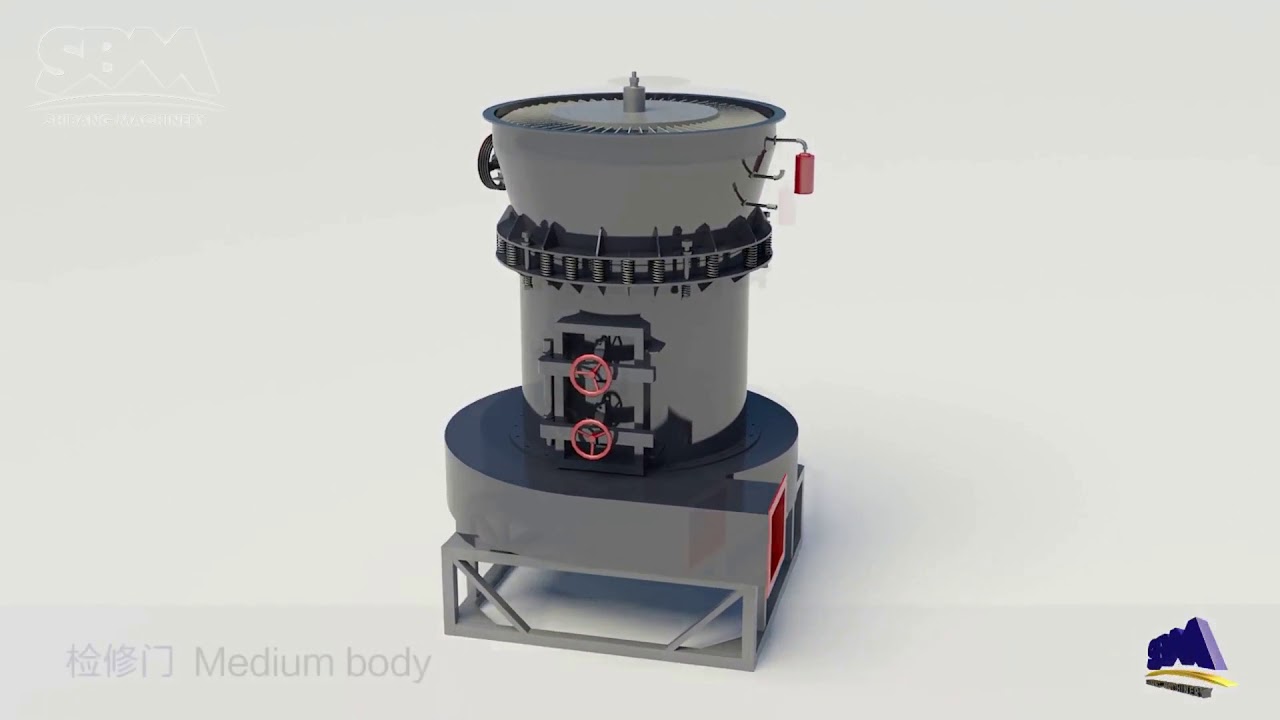 SBM MTM Medium speed Grinding Mill - YouTube