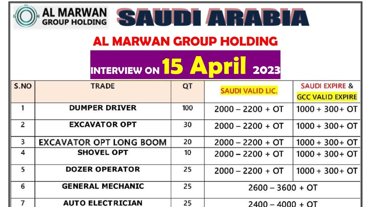 AL MARWAN GROUP HOLDING CO. SAUDI ARABIA. - YouTube