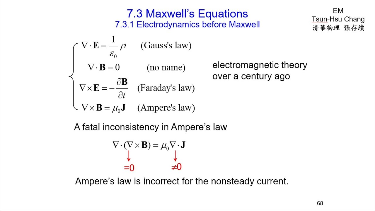 EM7.3 Maxwell’s Equations (有字幕) - YouTube