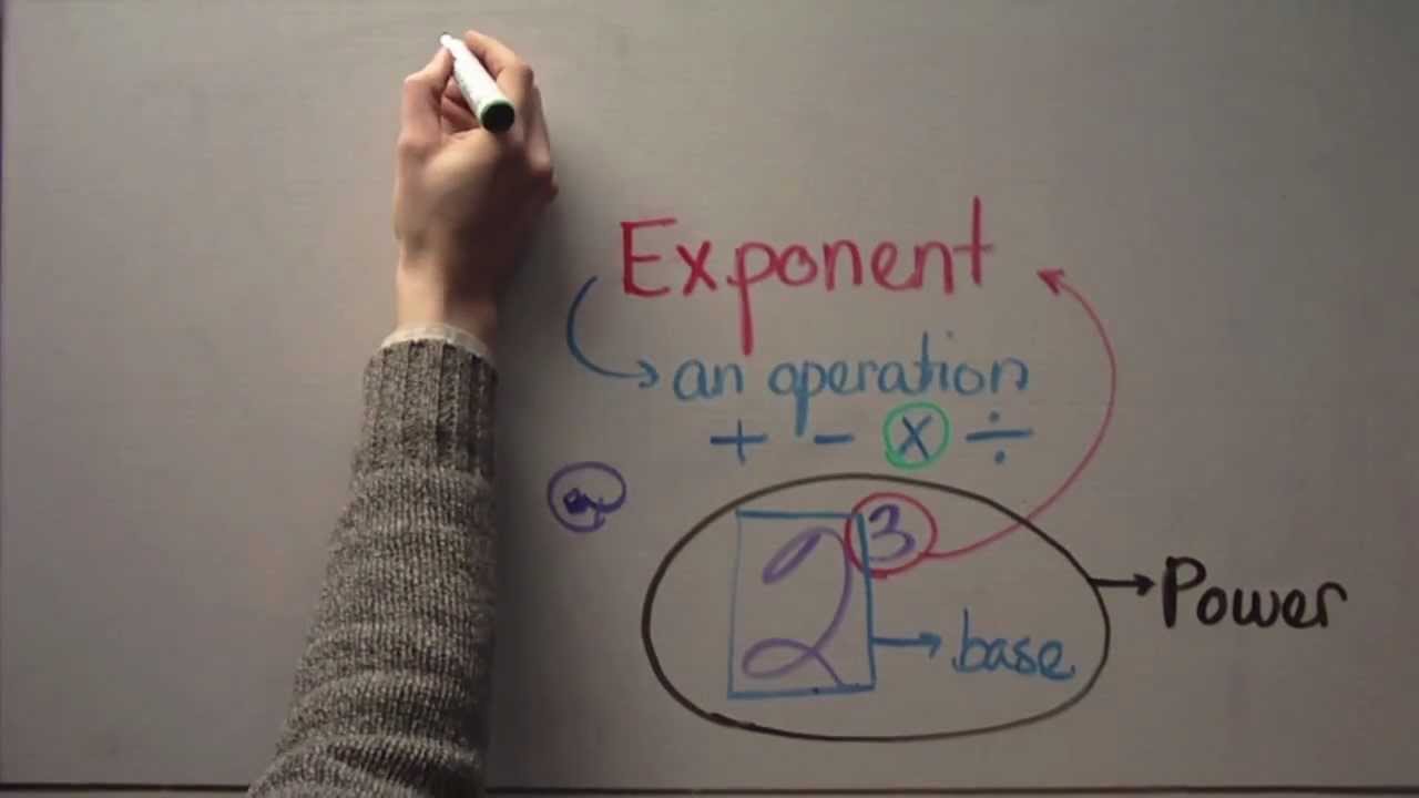 Math Hands Episode 4: Intro to Exponents - YouTube