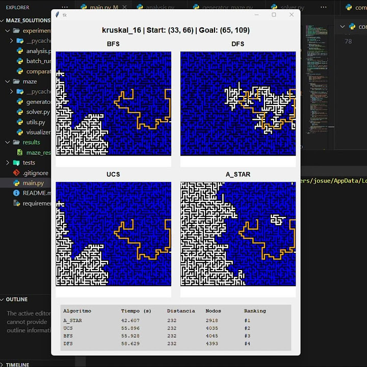 Search algorithms comparison with maze (a*, bfs, dfs, ucs) AI - YouTube