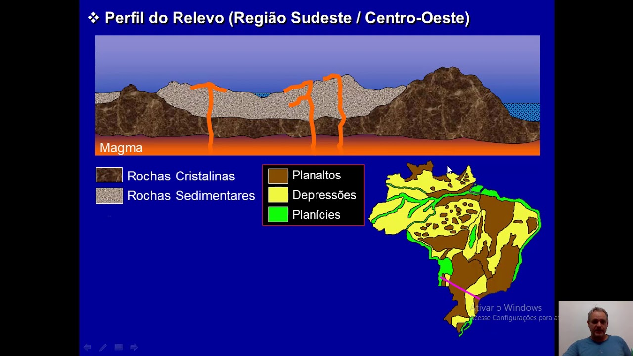 Geologia Geomorfologia 8 Perfis do Relevo Brasileiro - YouTube