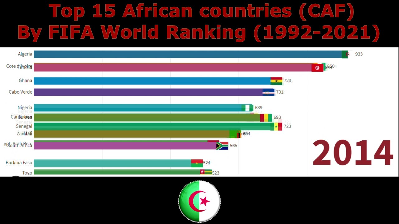 Top 15 African countries (CAF) by FIFA World Ranking (1992-2021) - YouTube