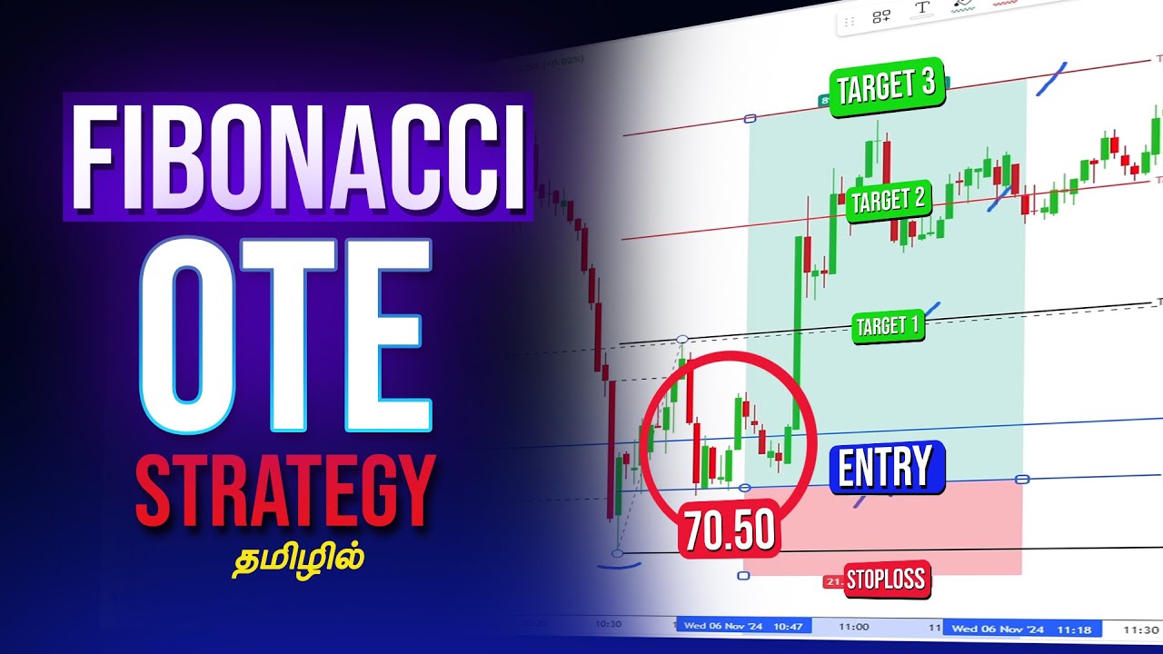 Fibonacci Secret Entry Level🔥OTE Strategy | Best Strategy for Intraday Trading # ...